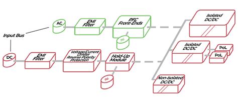 Power Architectures Overview Gaia Converter