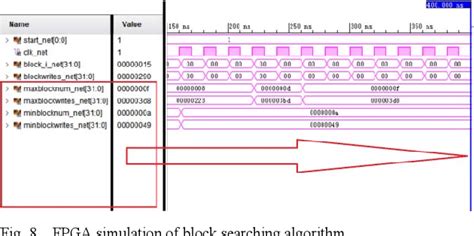 Figure 1 From Bbdl A Wear Leveling Algorithm Of Iot Terminal Pcram Application Semantic Scholar
