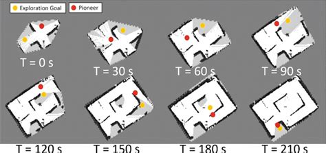 An Example Of An Inference Informed Exploration Sequence The Pioneer Download Scientific
