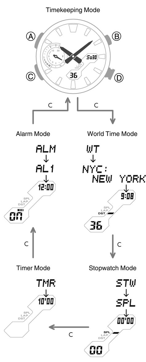 Navigating Between Modes Module No 5710 Edifice Support Casio