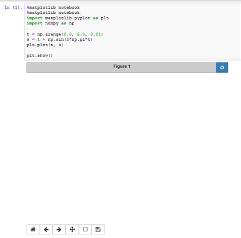 Python Jupyter Not Displaying Matplotlib Graphs Stack Overflow
