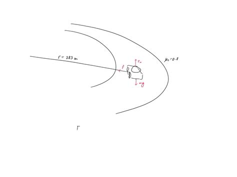 SOLVED A Car Is Entering A Circularly Shaped On Ramp Which Is Unbanked And Has A Radius Of