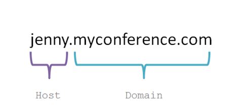 What Is A Host Name Definition Examples Study Com