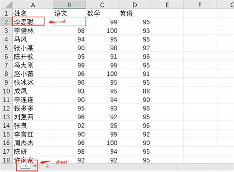 Python必学模块之xlrd、xlwt模块 Excel文件处理xlrdbookcell Csdn博客