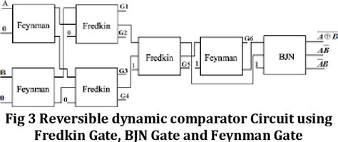 figure 3 from design of low power dynamic comparator using reversible