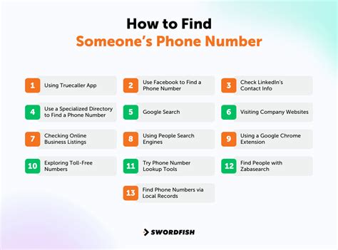 How To Find Someone S Phone Number Online In Free Paid