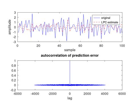 Xcorr Octave Audio How Can I Extract Peak Values From Xcorr Octave Audio How Can I Extract Peak Values From
