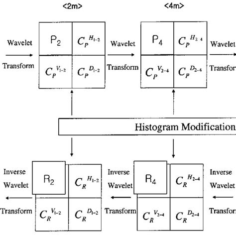 entire scheme of ikonos image fusion using wavelet transform download