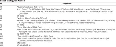 Table 1 From A Protocol For Systematic Review And Network Meta Analysis Semantic Scholar
