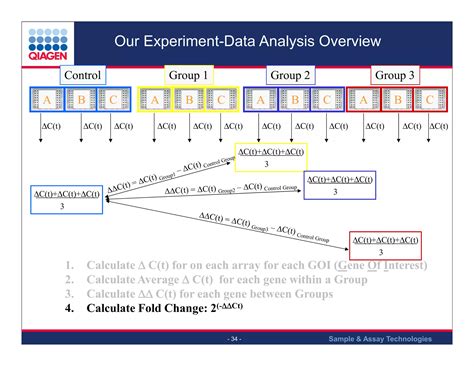 mi rna data analysis 2013 ppt