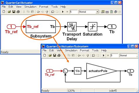 Simulink Slip Control Of A Quarter Car Model