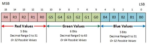 Bit RGB Value To Bit Colour Value For Nextion Display Networking Protocols And Devices
