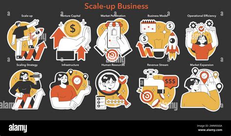 Dynamic Visuals Showcasing The Essentials Of Scaling A Business