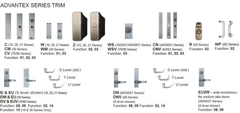 Detex 10 Series Exit Only Wide Blank Plate Long Exit Device Trim
