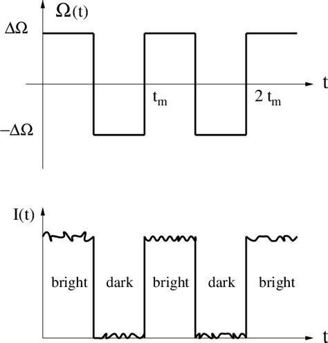 Figure 1 From Quantum Stochastic Resonance In Electron Shelving