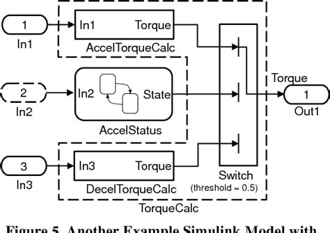 Figure 5 From An Extended Simulink To Uml Model Transformation Tool For Embedded Control