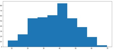 Regression With Pycaret A Better Machine Learning Library Towards Data Science