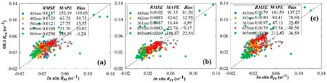 The Assessment Of Landsat 8 Oli Atmospheric Correction Algorithms For Inland Waters
