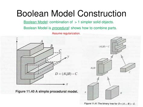 ppt complex model construction powerpoint presentation free download id 5653122