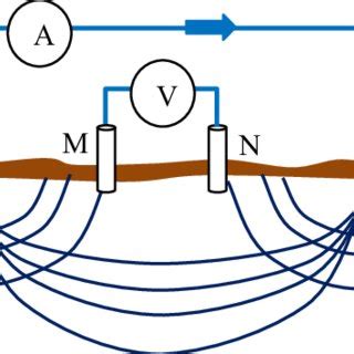 Scheme Of Electric Current Flow On Resistivity Meter Electricity Download Scientific Diagram