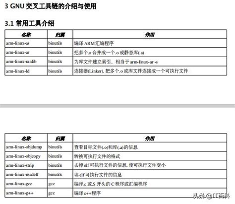 Linux系統移植之——不了解gnu Gcc Glibc你好意思說是搞linux的 每日頭條