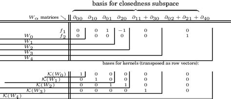 Figure 1 From A Algorithm Xxx An Algorithm And Software For Computing Multiplicity Structures