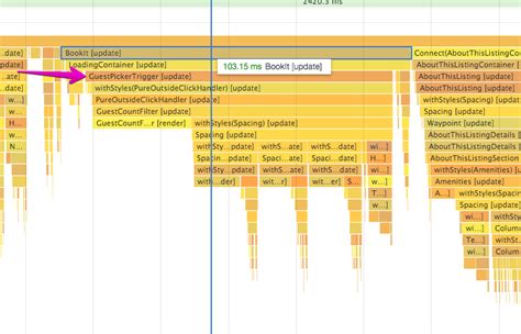 React Performance Fixes On Airbnb Listing Pages By Joe Lencioni