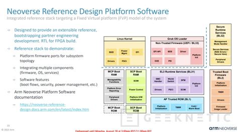 Arm Neoverse Css N2 Así Permite Crear Un Chip Personalizado En 13 Meses