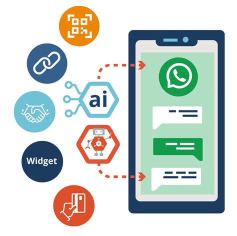 Whatsapp Business Api