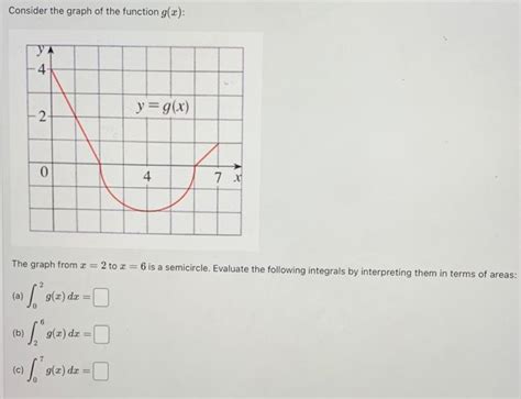 Solved Consider The Graph Of The Function G X The Graph Chegg Com