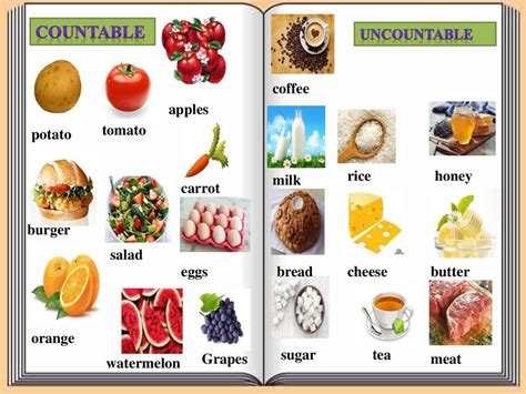 Countable Or Uncountable