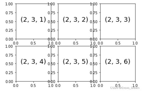 【python数据可视化】matplotlib绘图练习（一） matplotlib 如何做数学题 csdn博客