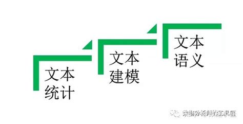 读完本文你就了解什么是文本数据分析 知乎