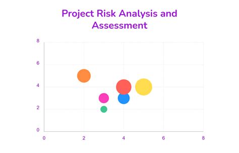 Free Ai Bubble Chart Generator Bubble Graph Maker Online