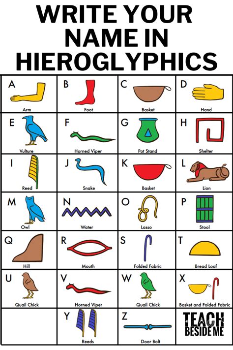 Write Your Name In Egyptian Hieroglyphics Teach Beside Me