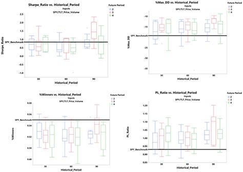 Lstm Networks Can They Predict Equity Index Prices