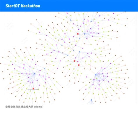基于大模型的数据血缘异常归因分析 互联网 科技快报 砍柴网