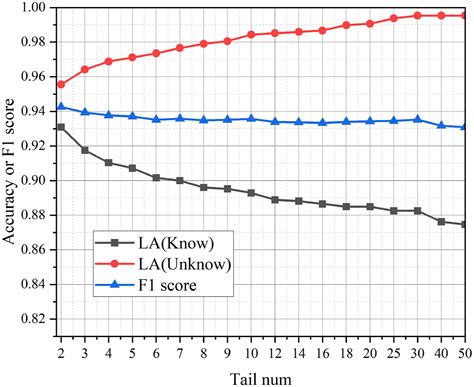 Open‐set Recognition Of Compound Jamming Signal Based On Multi‐task