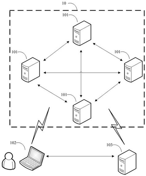Risk Assessment Method And Device Terminal Equipment And Readable Storage Medium Eureka Patsnap