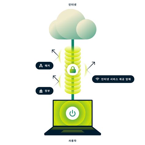 Vpn으로 한국 Tv 온라인 시청하는 방법2024년 Expressvpn Vpn으로 한국 Tv 온라인 시청하는 방법2024년 Expressvpn