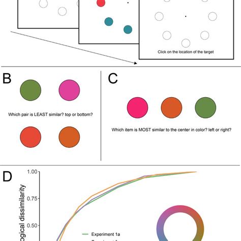 A Example Of A Visual Search Trial With A Target Stimulus Among Seven