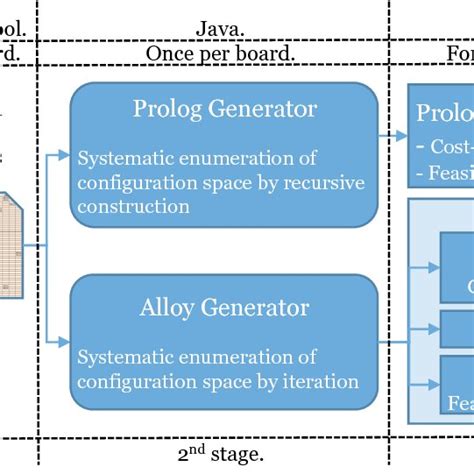 Overview Of The Workflow With Involved Tools For Transforming An Download Scientific Diagram