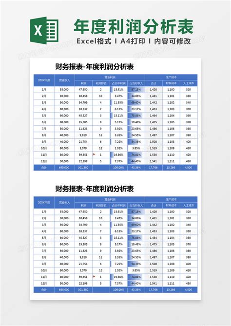 蓝色简约财务报表 年度利润分析表模版excel模板下载熊猫办公