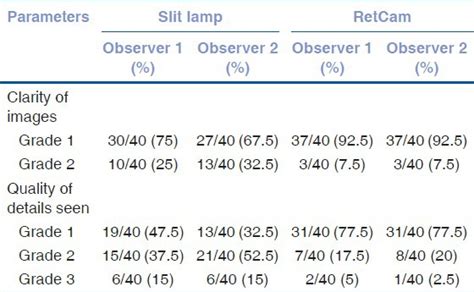 Retcam And Slit Lamp Gonioscopy Grading Download Scientific Diagram