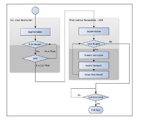 车牌检测 Master Opencvopen Anpr Csdn博客