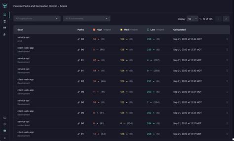 Top 8 Api Security Solutions And Tools
