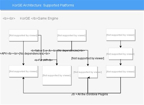 Real Native Multiplatform