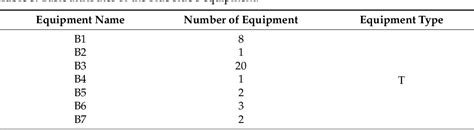 Table 3 From A Prospect Theory Based Operation Loop Decision Making