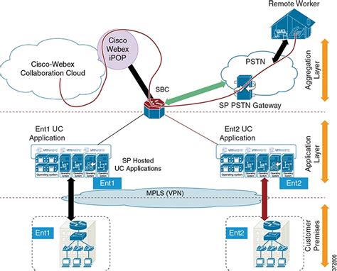 Cisco Hosted Collaboration Solution Release Solution Reference Network Design Guide