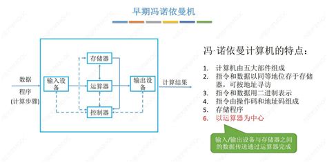 王道计算机组成原理课代表 考研计算机 第一章 计算机系统概述 究极精华总结笔记为什么mar和mdr是透明的 Csdn博客